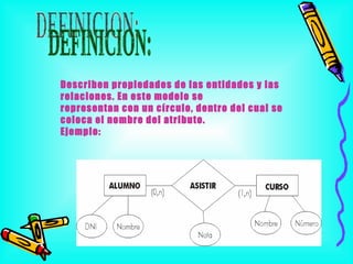 Atributos | PPT