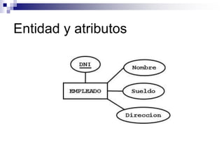 Atributos | PPTX