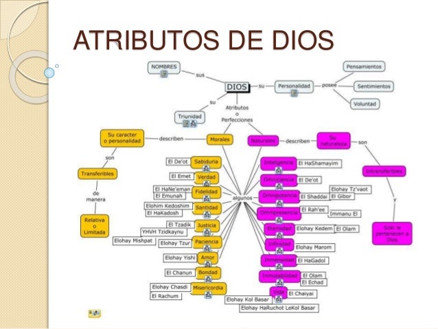 Atributos de dios Atributos de dios