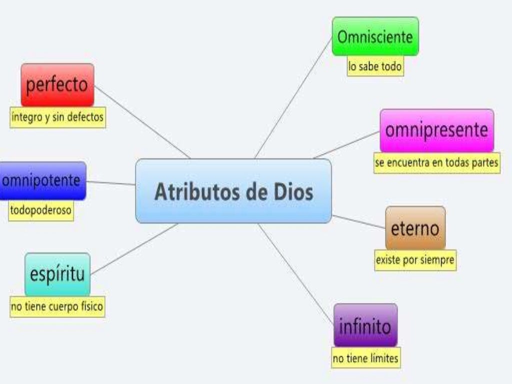 Atributos de Dios