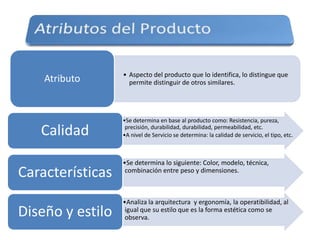 Atributos Del Producto | PPTX