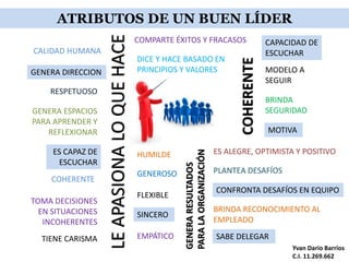 Atributos de un buen lider trabajo final | PPTX