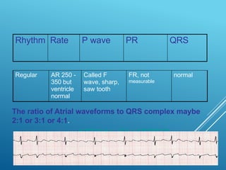 lecture on Atrial dyshyrithmias of heart | PPTX