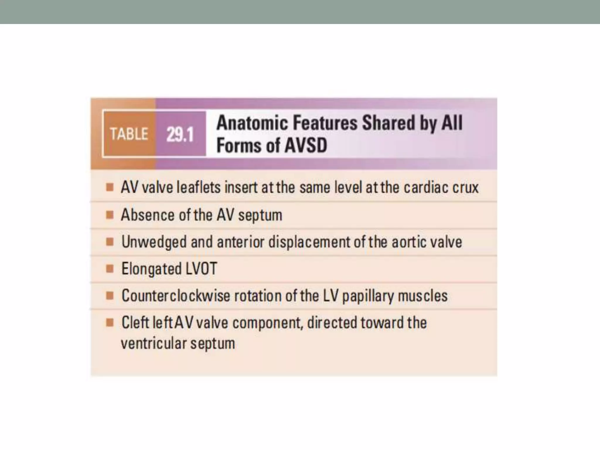 Atrioventricular septal defects | PPTX