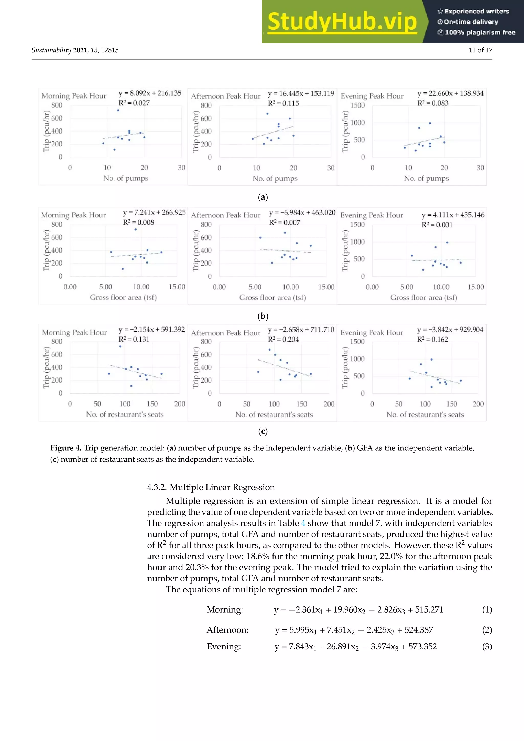 A Trip Generation Model For A Petrol Station With A Convenience Store And A Fast-Food Restaurant ...