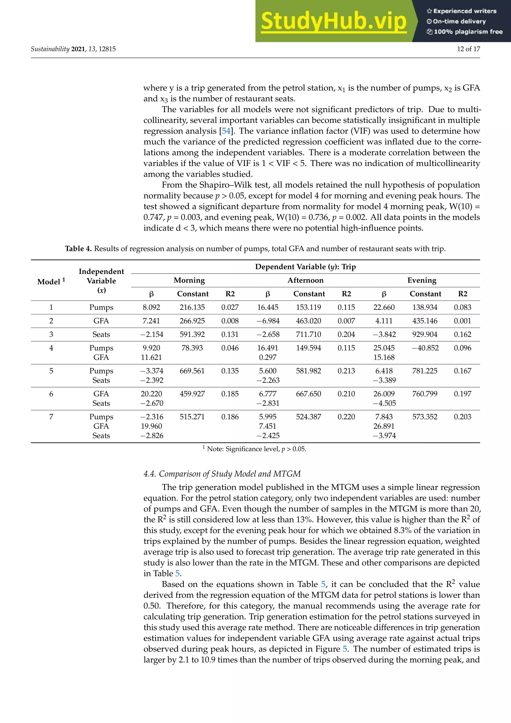 A Trip Generation Model For A Petrol Station With A Convenience Store And A Fast-Food Restaurant ...