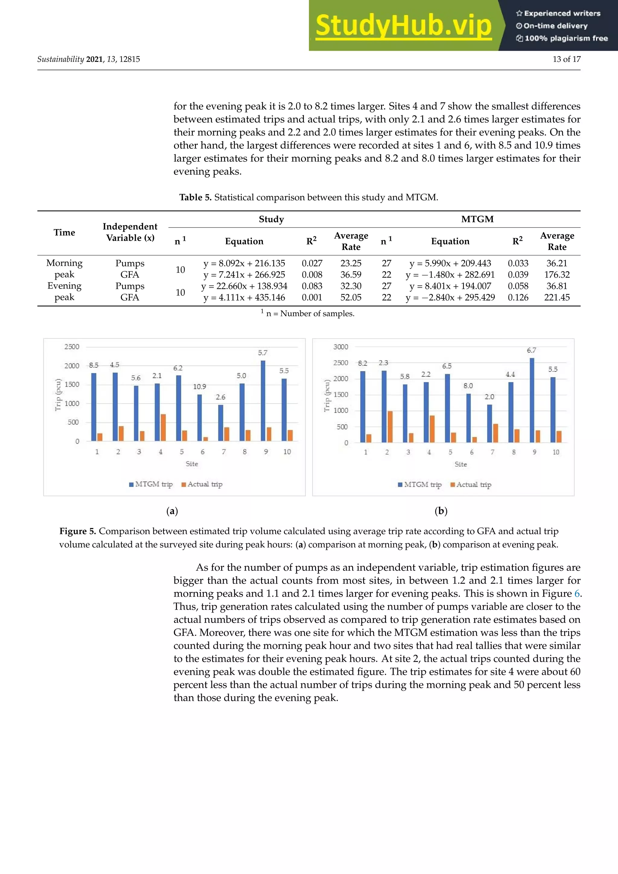 A Trip Generation Model For A Petrol Station With A Convenience Store And A Fast-Food Restaurant ...