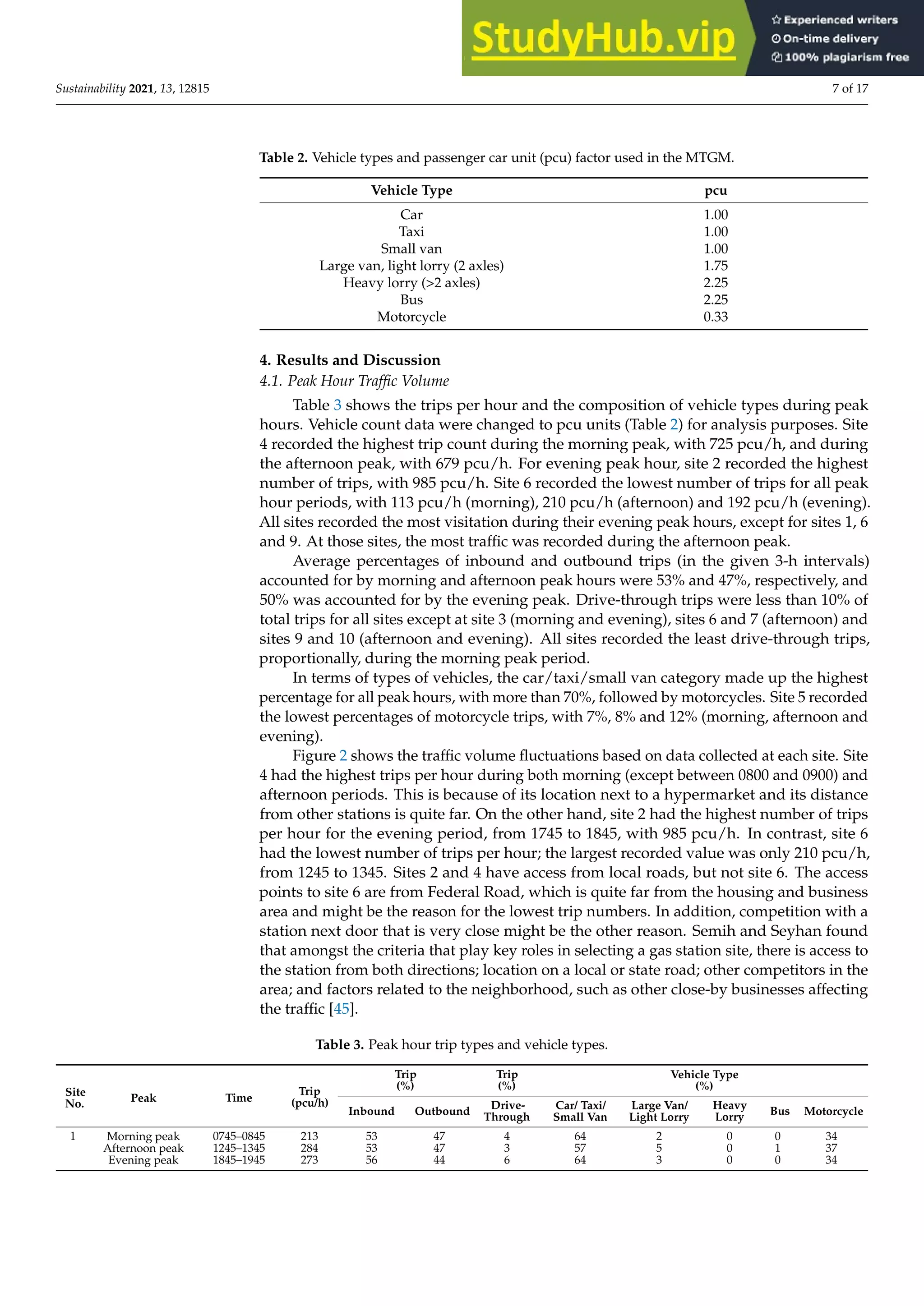 A Trip Generation Model For A Petrol Station With A Convenience Store And A Fast-Food Restaurant ...