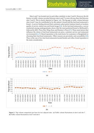 A Trip Generation Model For A Petrol Station With A Convenience Store ...