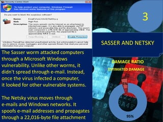 A Trip to ICT and Society Series 1 : INFECTED! PART 2 | PPTX