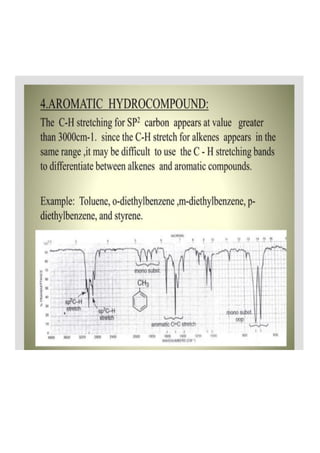 ATR-IR & IR Interpretation of Organic Compound.pptx