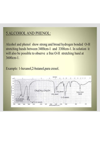 ATR-IR & IR Interpretation of Organic Compound.pptx