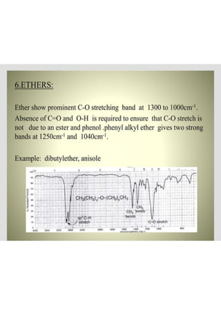 ATR-IR & IR Interpretation of Organic Compound.pptx