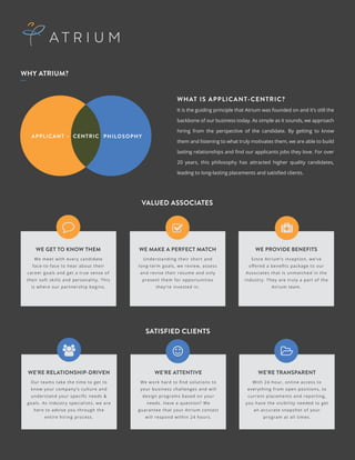 Atrium Executive Summary | PDF