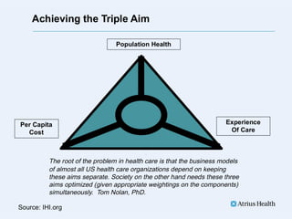 Atrius ACO Presentation | PDF