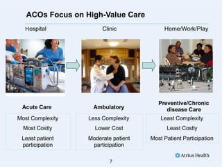 Atrius ACO Presentation | PDF