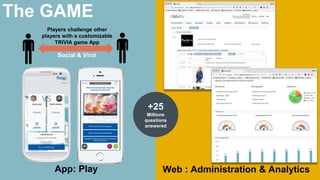 Atrivity - A powerful way to train and engage teams | PPT