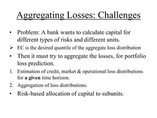 IntroductionIntegratedriskmanagement.ppt