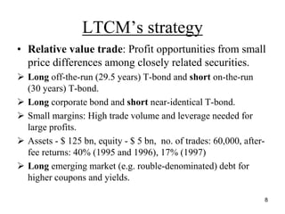 IntroductionIntegratedriskmanagement.ppt