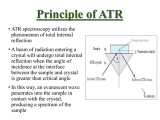 Atr new | PPTX | Chemistry | Science