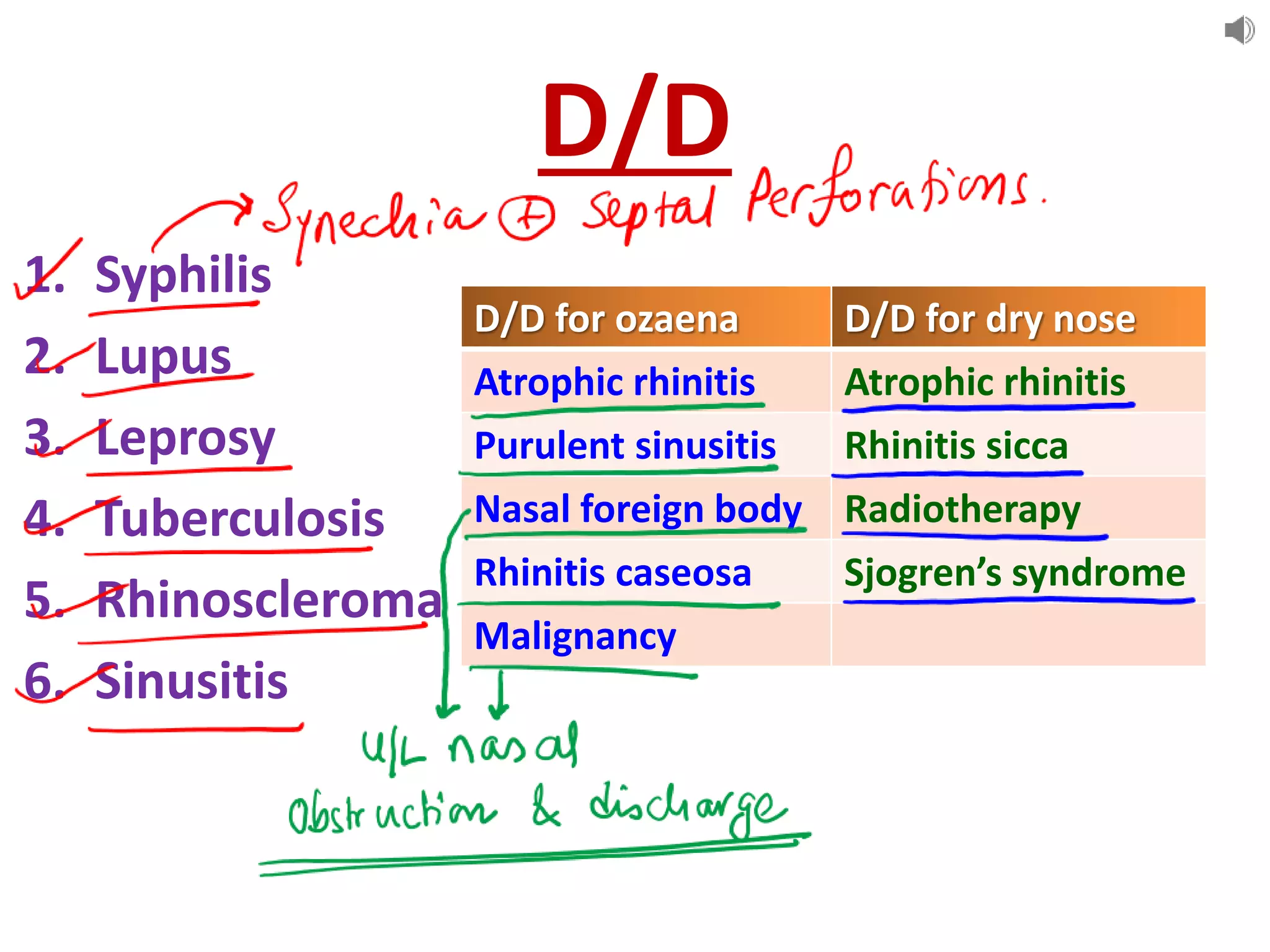 Atrophic rhinitis.pptx