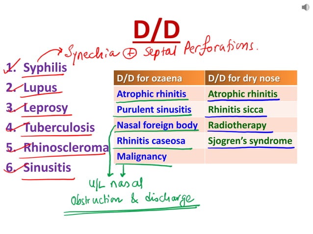 Atrophic rhinitis.pptx