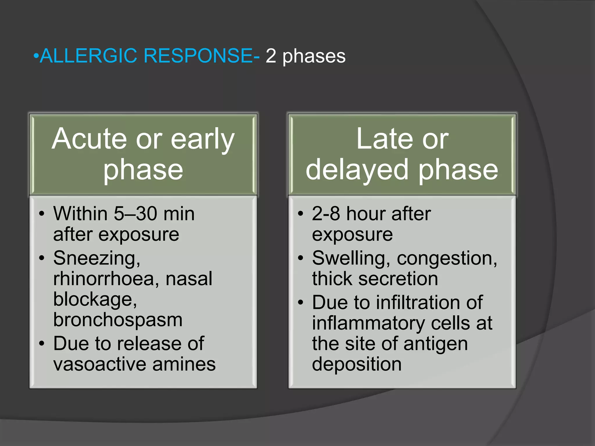 Atrophic rhinitis and Allergic rhinitis-ENT 3rd MBBS | PPTX