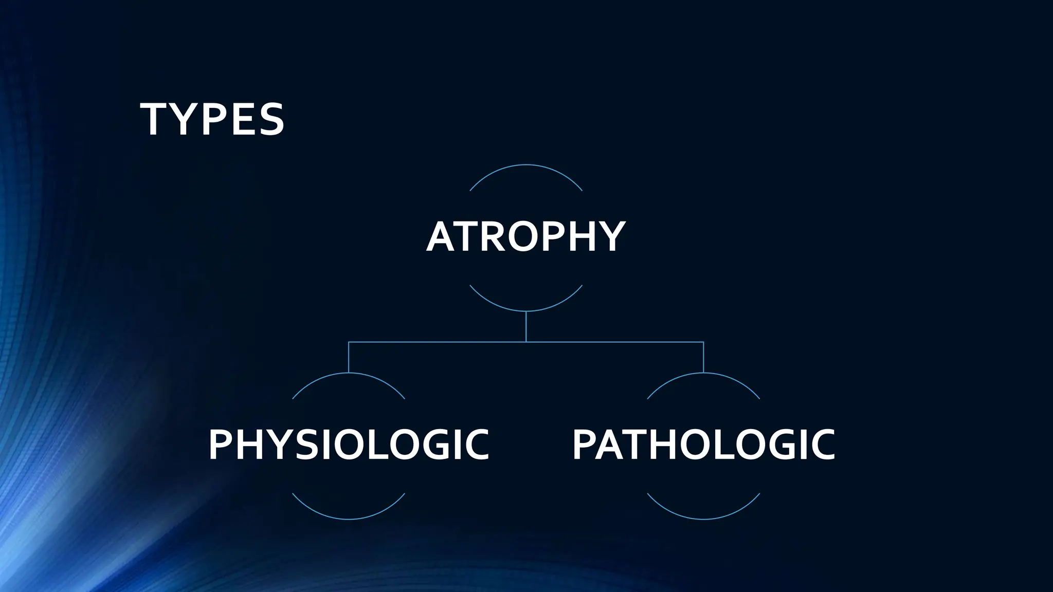 atrophy PATHOLOGY BY TALHA SHAHID .pptx