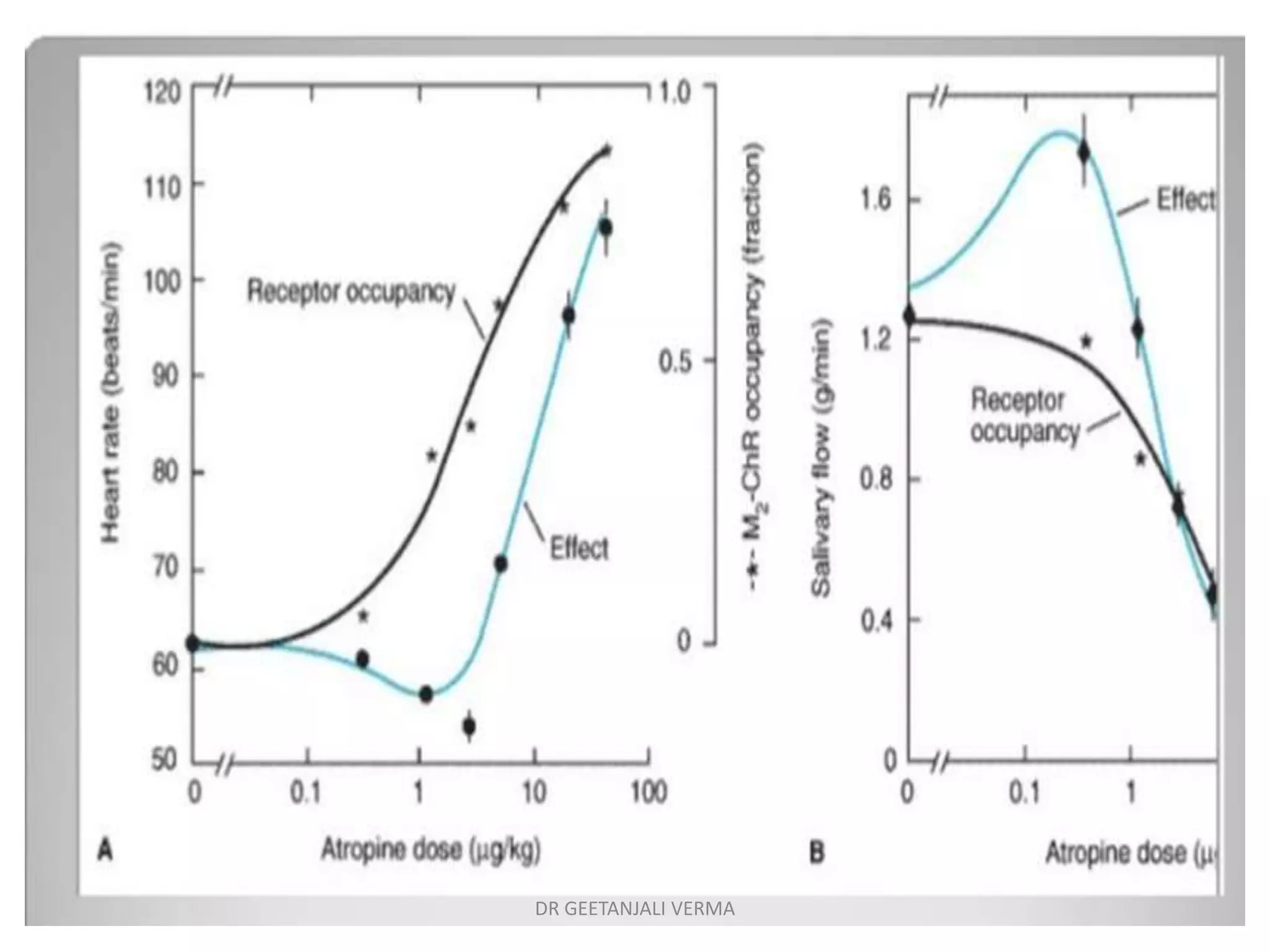 Atropine | PPTX