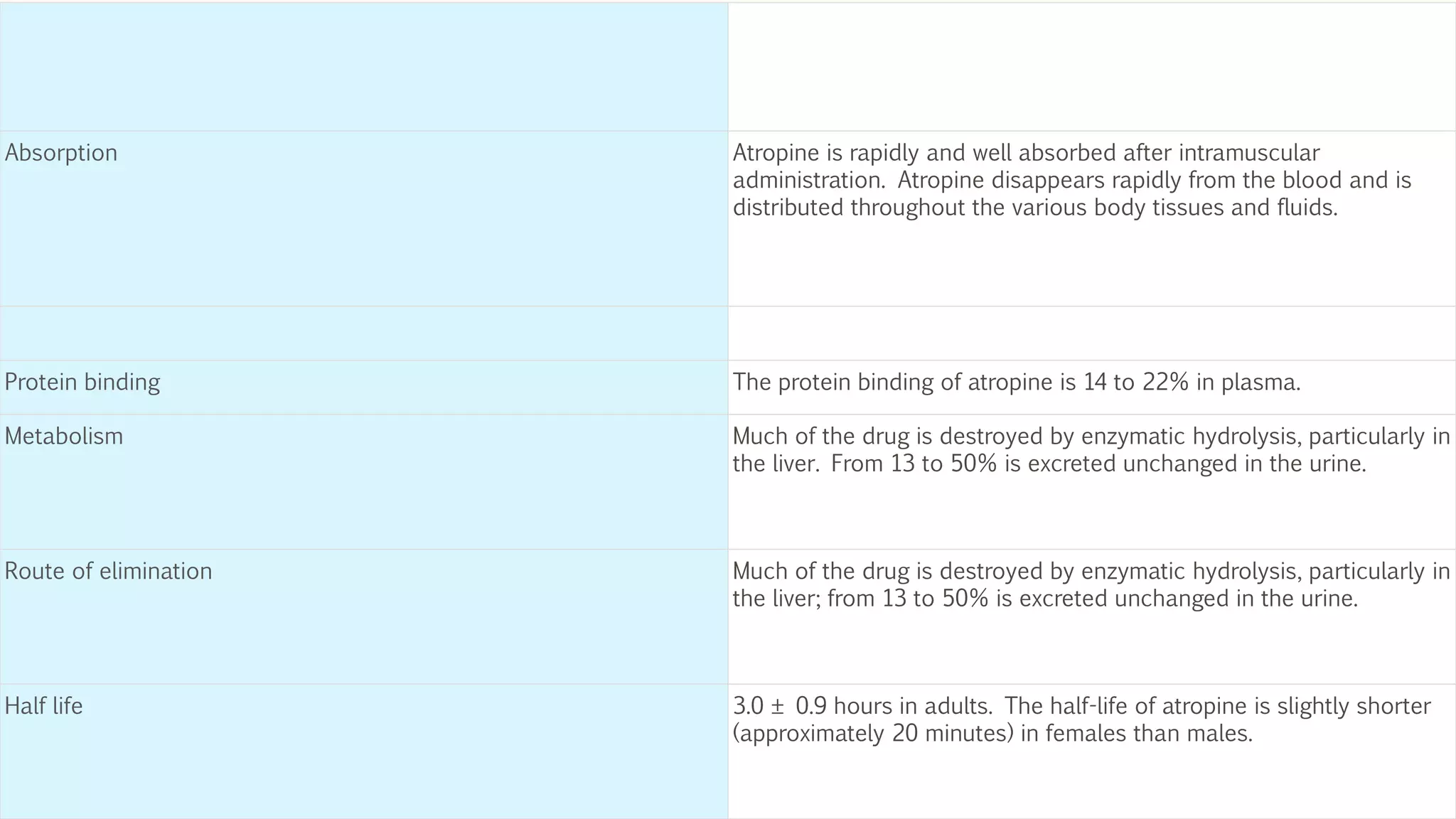 Atropine | PPTX