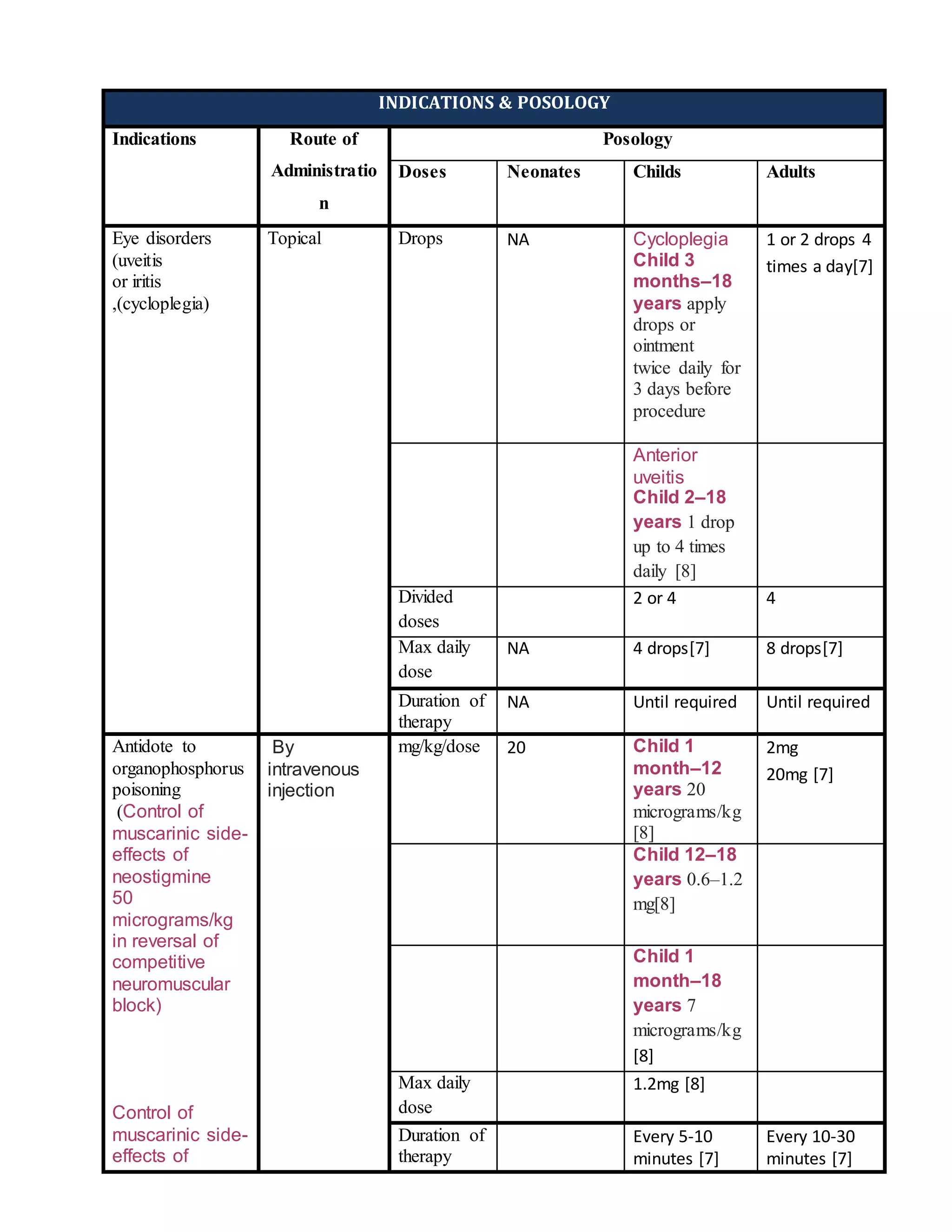 Atropine drug profile | DOCX