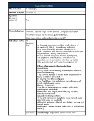 Atropine drug profile | DOCX