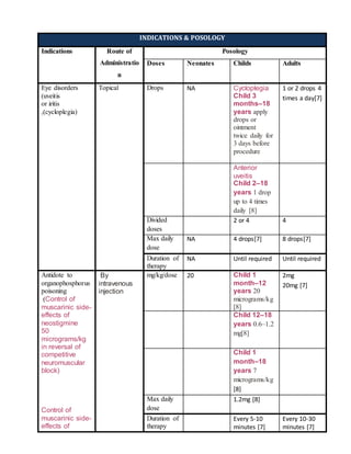 Atropine drug profile | DOCX