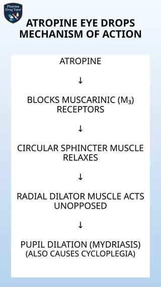 Atropine Eye Drops: Mechanism of action, Uses & Safety | PPTX