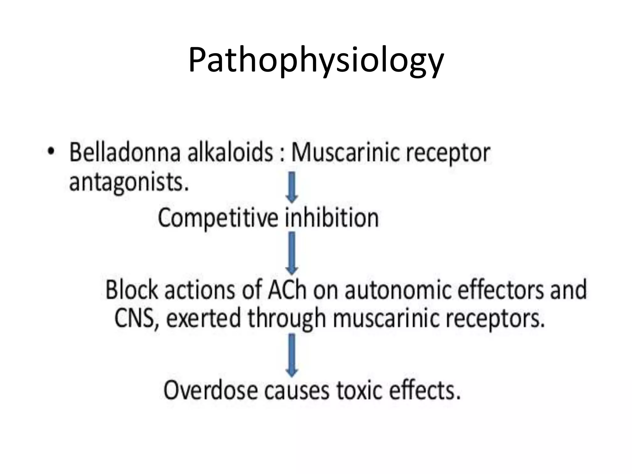 Atropine poisoning | PPTX