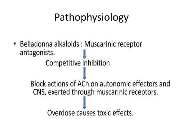 Atropine poisoning | PPTX