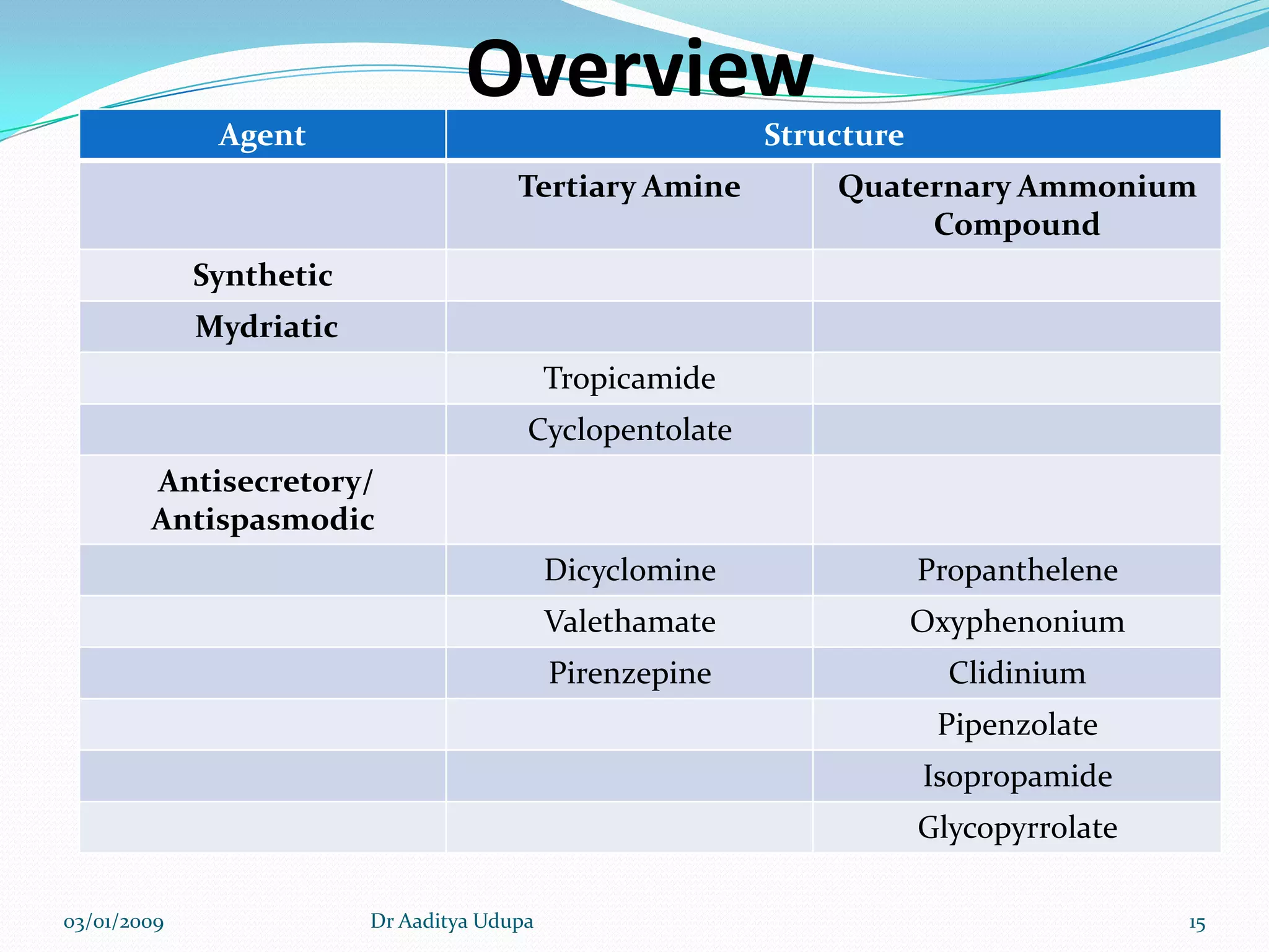 Atropine substitutes | PPTX