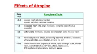 Atropine test.pptx