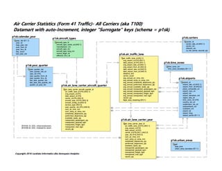Effective Data Science in Aerospace Applications | PDF