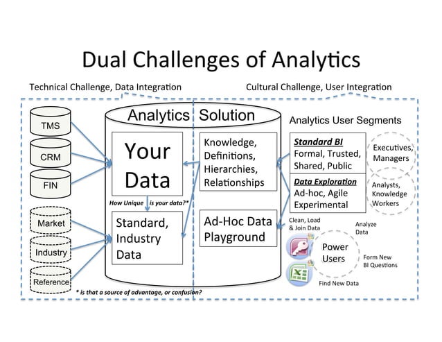Effective Data Science in Aerospace Applications | PDF