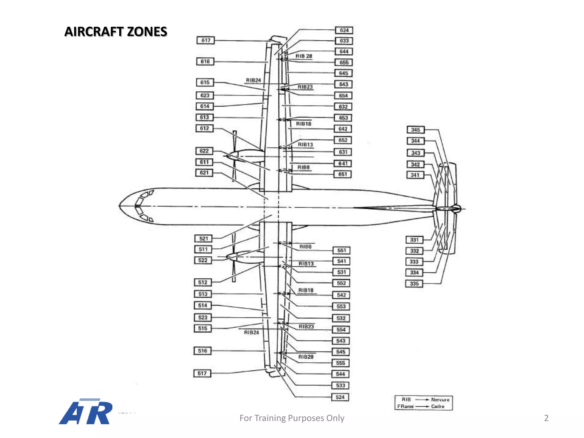 ATR ZONES.pptx