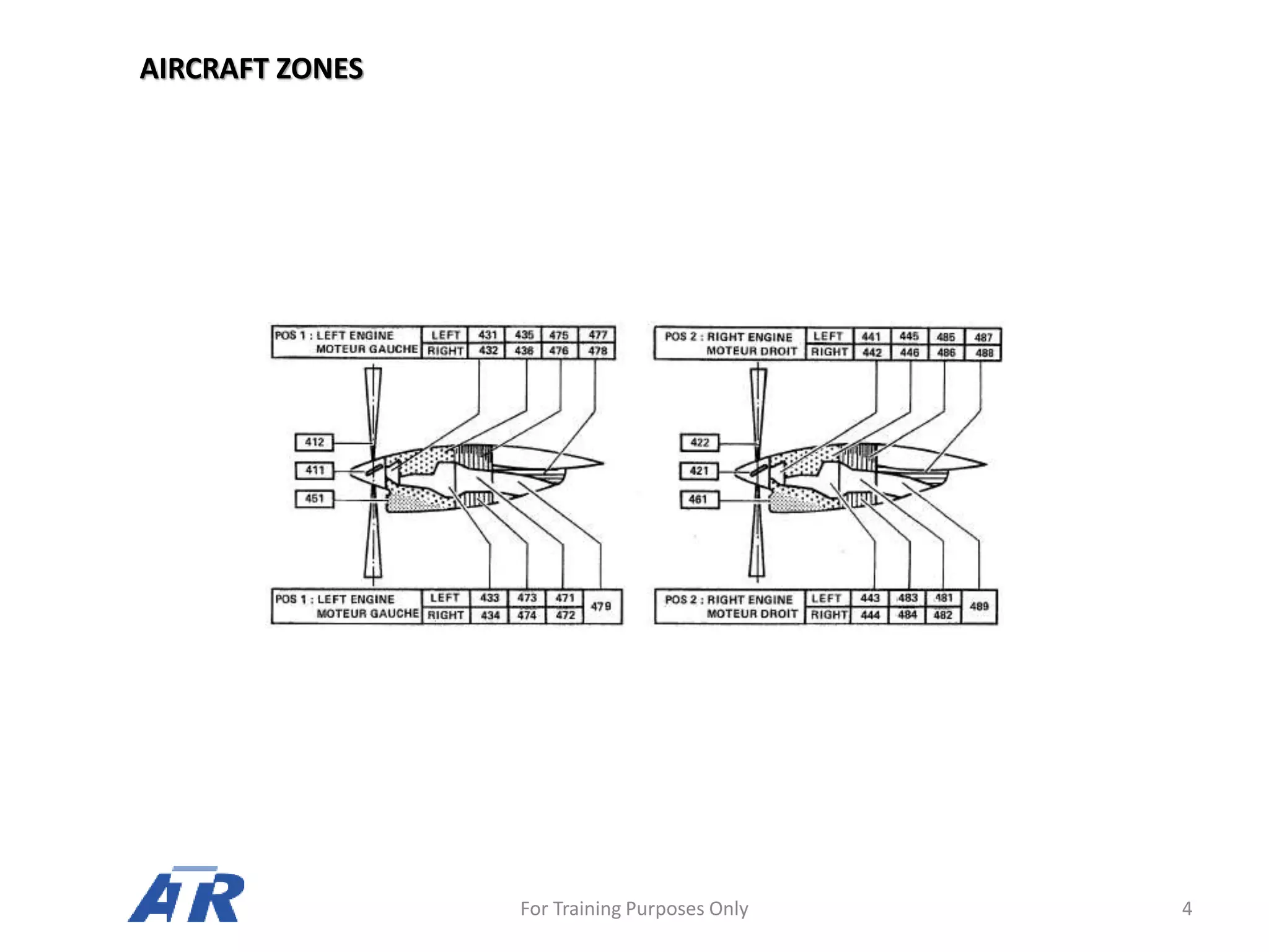 ATR ZONES.pptx