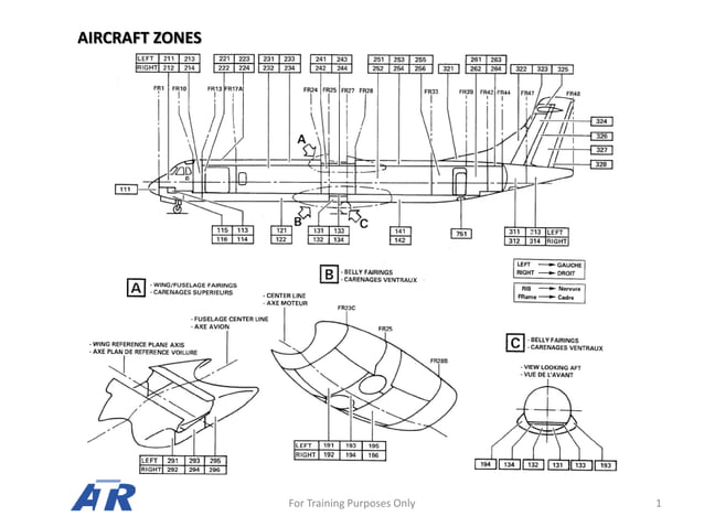 ATR ZONES.pptx | Air Travel | Travel Type