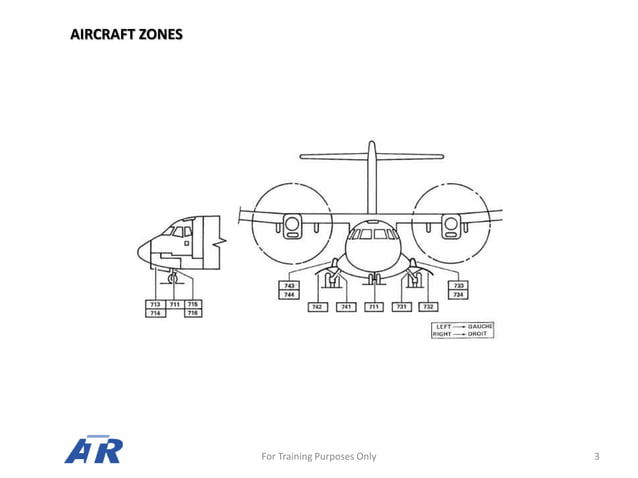 ATR ZONES.pptx | Air Travel | Travel Type