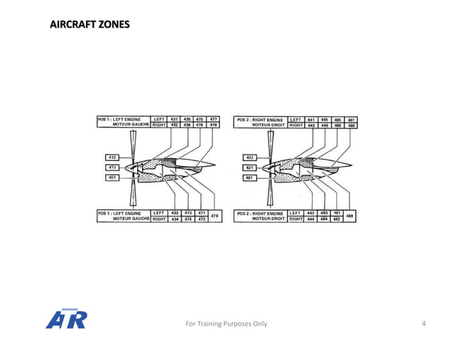 ATR ZONES.pptx | Air Travel | Travel Type