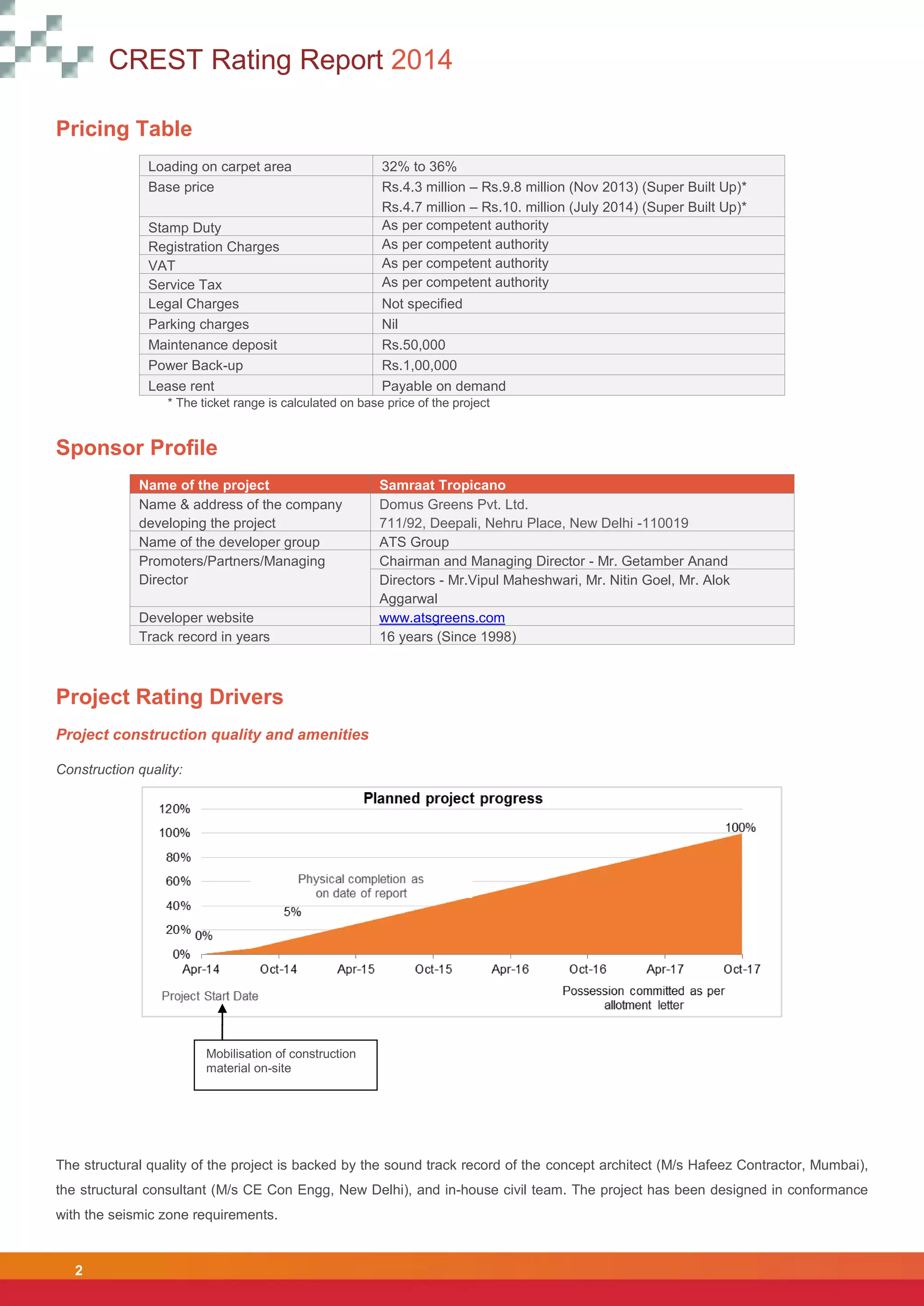 ATS Dolce CRISIL 5 Star Rating | PDF | Construction Industry | Industries