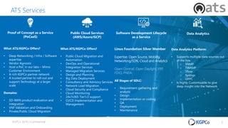 ATS-Overview_v0.1.pptx