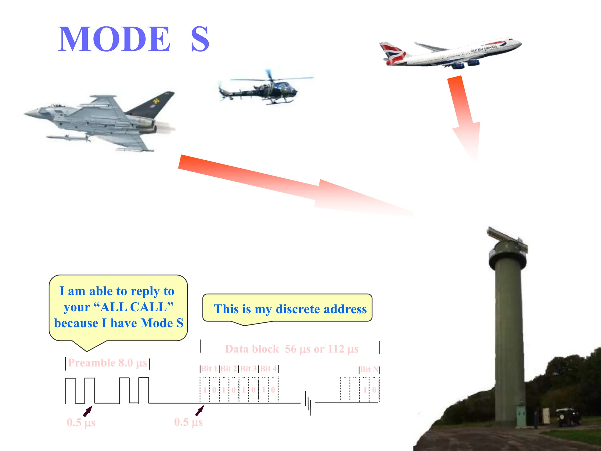 ATS-SSR introduction and basic principles.ppt