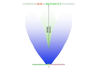 ATS-SSR introduction and basic principles.ppt