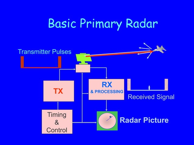 ATS-SSR introduction and basic principles.ppt | Consumer Electronics ...